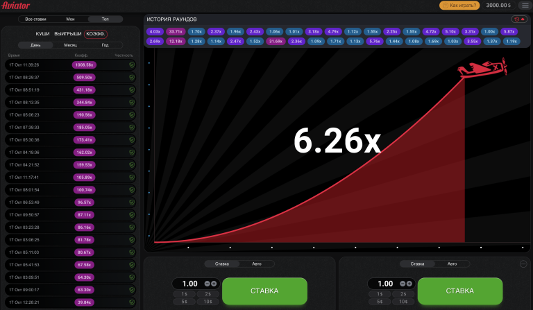 Познакомьтесь с Aviator - азартной игрой, полной адреналина - Rocket X ...